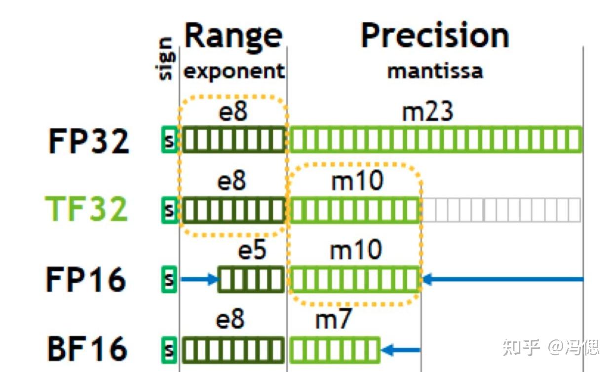 AI算力评价中的 TFLOPS 是什么？ - 知乎