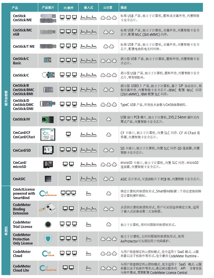 CodeMeter软件保护及授权管理解决方案（一） - 知乎