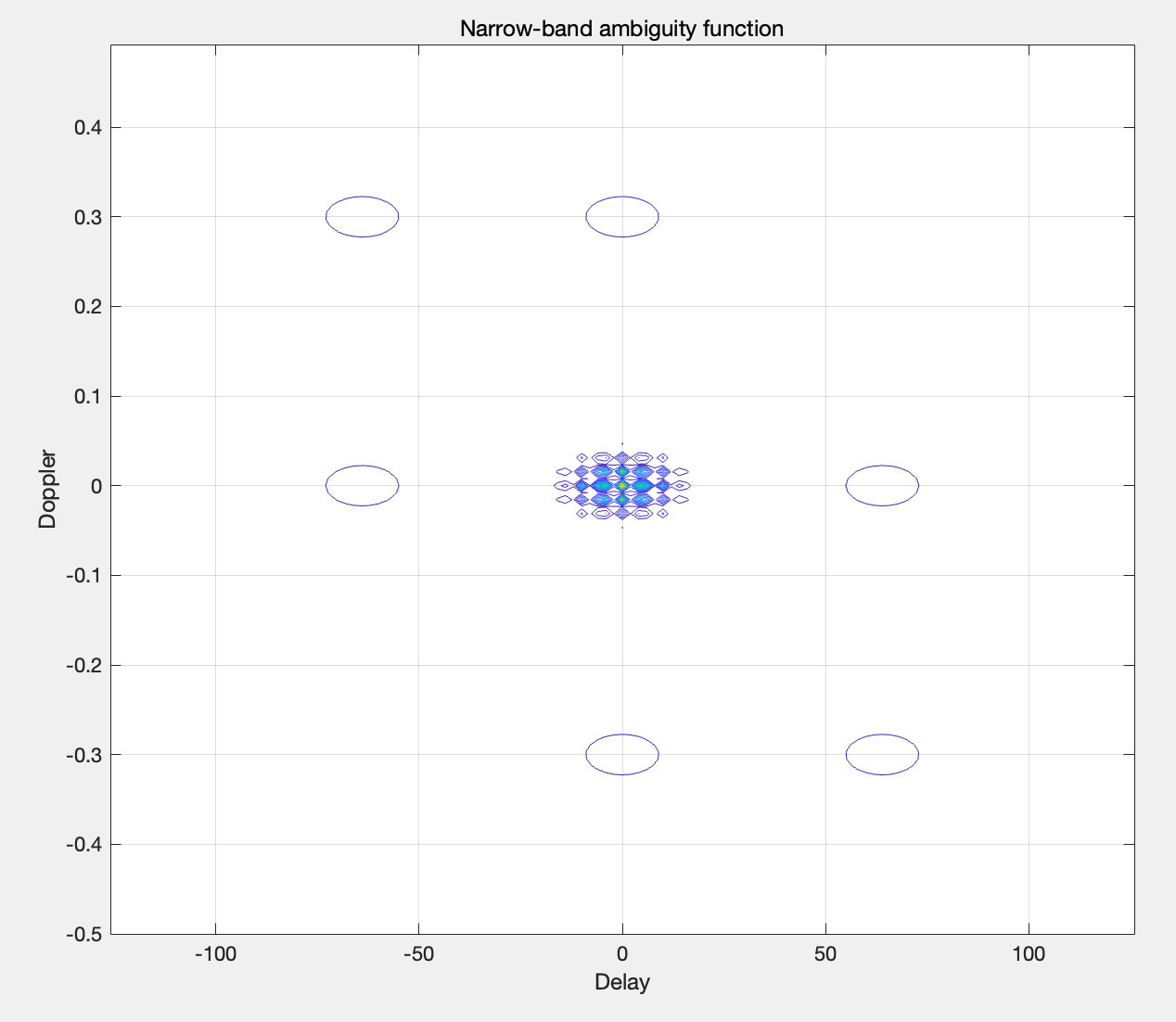 【Matlab时频分析3】Cohen类时频分布 - 知乎