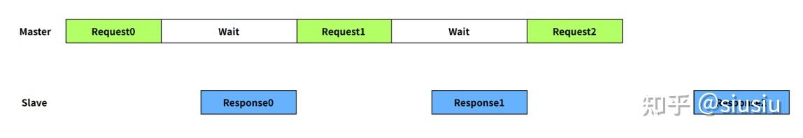 AXI的Out standing、Out of order、Interleaving - 知乎