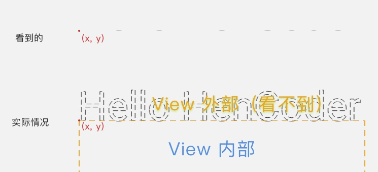 HenCoder Android 开发进阶：自定义 View 1-3 文字的绘制 - 知乎