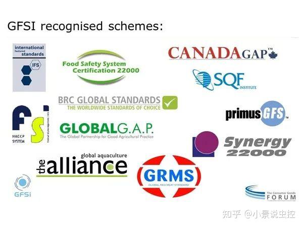 食品行业关注的GFSI是什么？ - 知乎