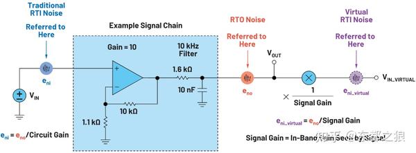 精密系统的实用RTI计算 - 知乎