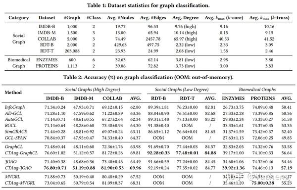 论文解读|(WWW 2024) Graph Contrastive Learning with Cohesive Subgraph ...