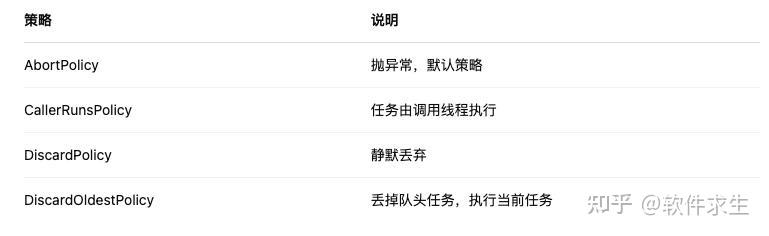 一口气讲清楚 Executor 框架，建议收藏！ - 知乎