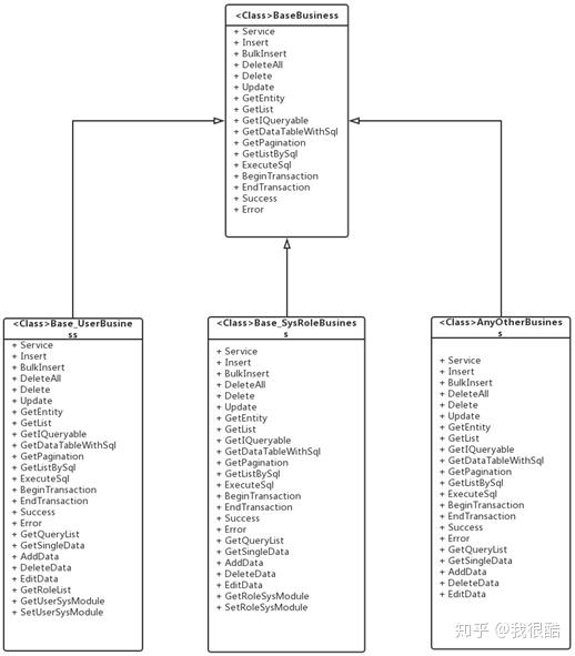 Web后台快速开发框架 —Coldairarrow - 知乎