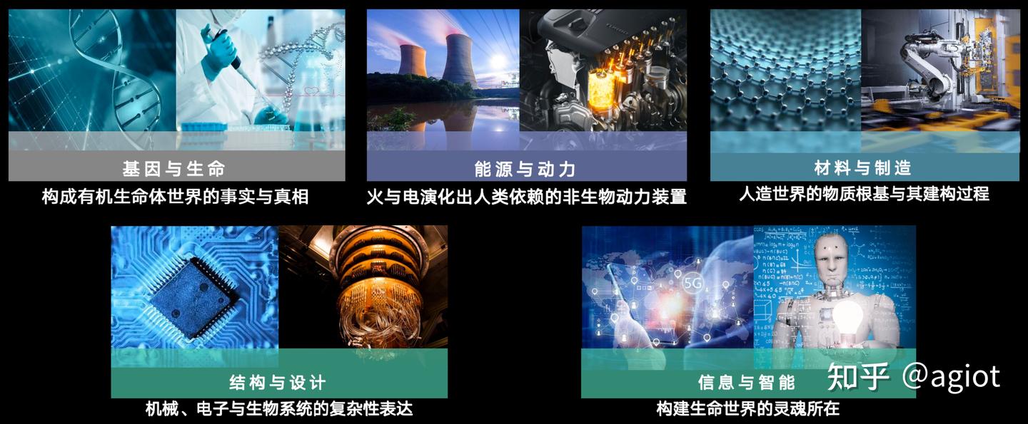 AGIOT的基本阐述 - 知乎