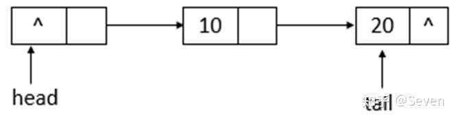 ConcurrentLinkedQueue详解(图文并茂) - 知乎