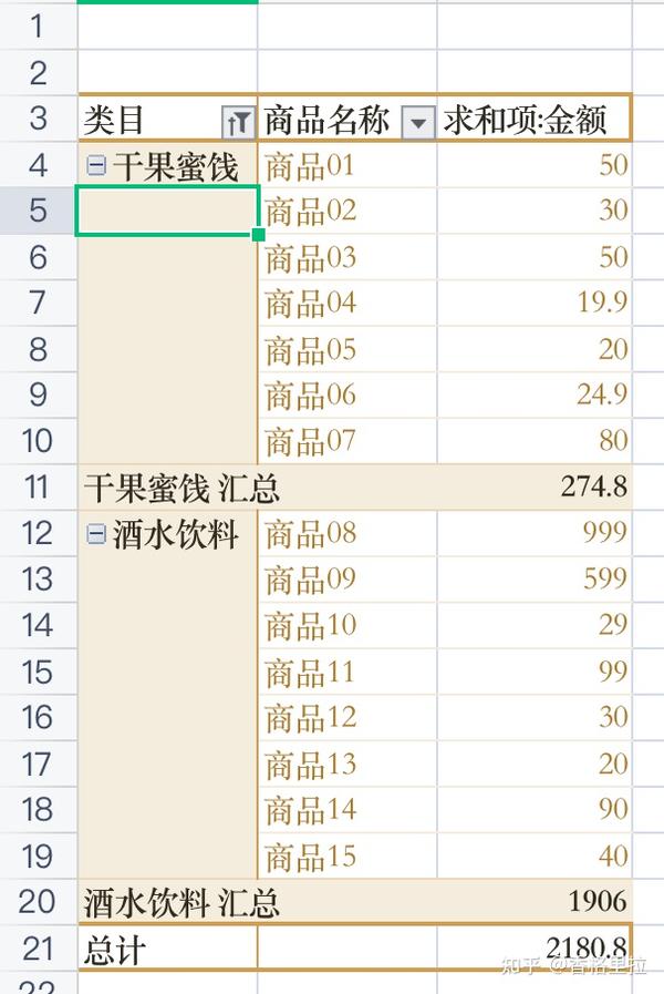 Excel数据透视表与数据透视图的超详细教程！ - 知乎