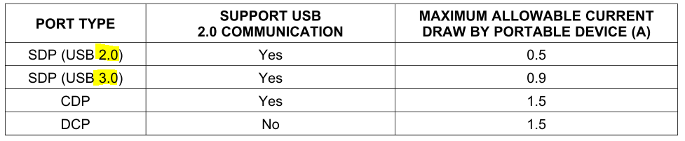 USB充电及其线损补偿 - 知乎
