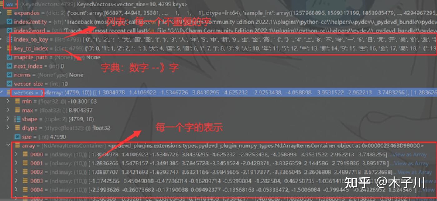 NLP系列（4）Word2Vec 字&词向量的训练和使用 pytroch - 知乎