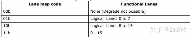 UCIE协议学习--第四章 logic physical layer - 知乎