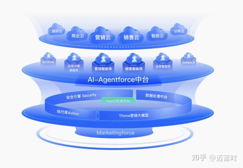 Marketingforce被2025中国新闻两会专刊特别报道：赋能中国企业数智化创新领跑 - 知乎