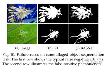 BASNet：Boundary-Aware Segmentation Network for Mobile and Web Applications学习笔记 - 知乎