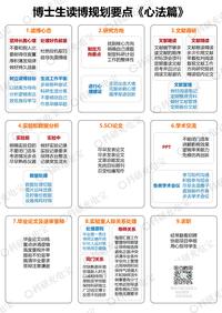 论文收到major revision结果时，你是高兴还是难过？ - 知乎