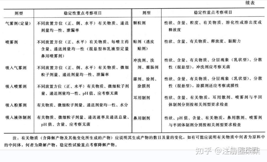 FDA Warning Letter中稳定性考察缺陷分享与解读 - 知乎