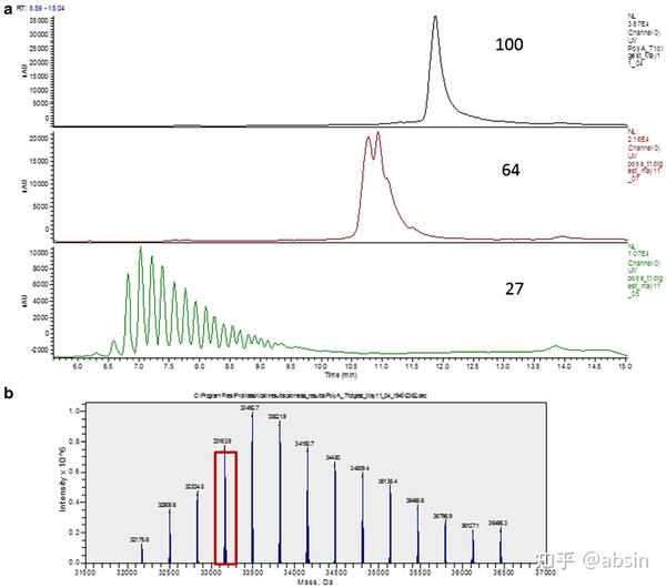 mRNA质量检测之poly A尾检测方法 - 知乎