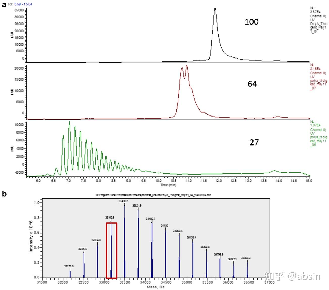 mRNA质量检测之poly A尾检测方法 - 知乎