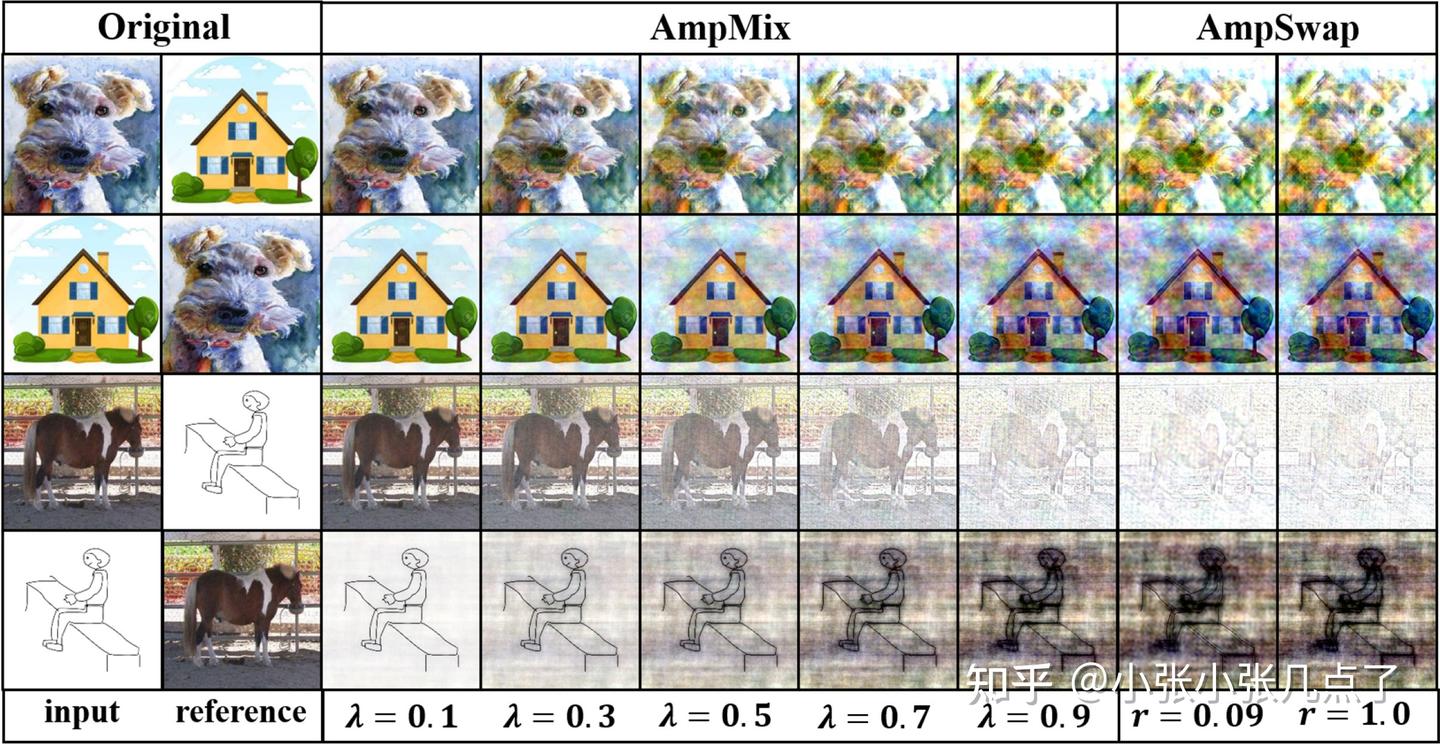 A Fourier-based Framework for Domain Generalization [CVPR 21] - 知乎