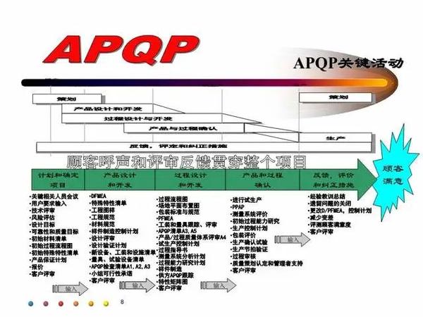 五大质量工具介绍-APQP、PPAP、FMEA、SPC、MSA培训课件共320页 - 知乎