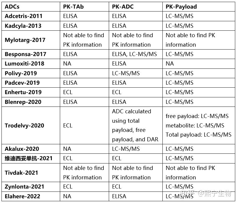 揭秘ADC药物之PK检测形式和结果一致性的关键考量 - 知乎