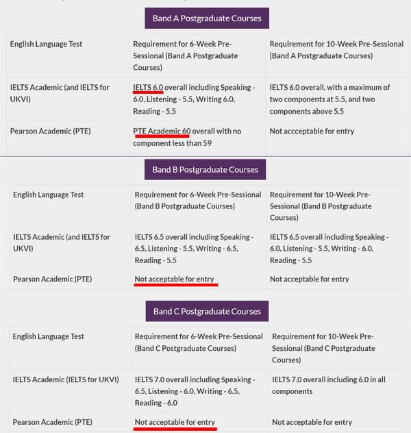 解析PTE雅思分数对照表，到底哪个更值得考？ - 知乎