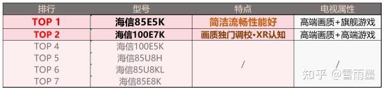海信电视「排行榜」｜2024年高性价比海信电视推荐&Vidda电视机推荐！含55/65/75/85/100寸数据对比！