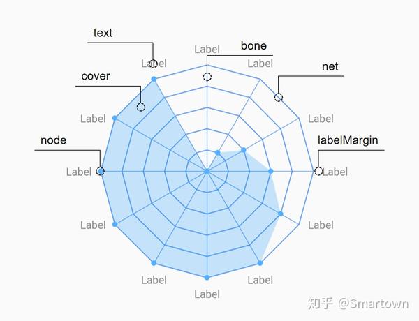Android自定义View：雷达图/蜘蛛网图 - 知乎