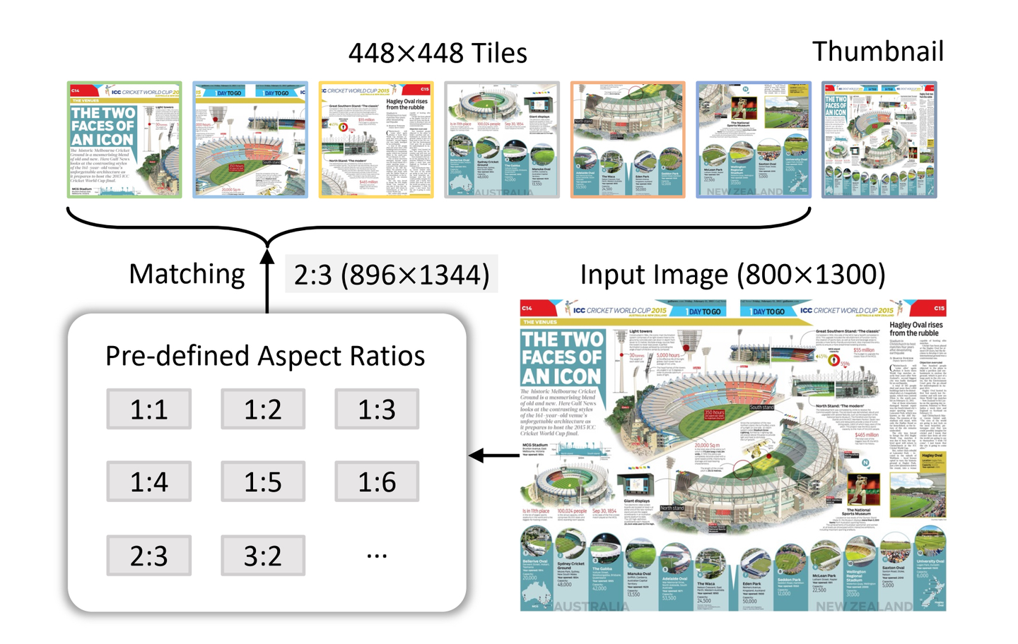 [InternLM/VL系列][万字]📒InternLM、InternVL1.5、InternVL2.0笔记: 核心点解析 - 知乎