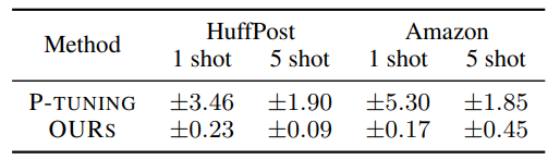 COLING 2022 | MetaPrompting：基于元学习的soft prompt初始化方法 - 知乎
