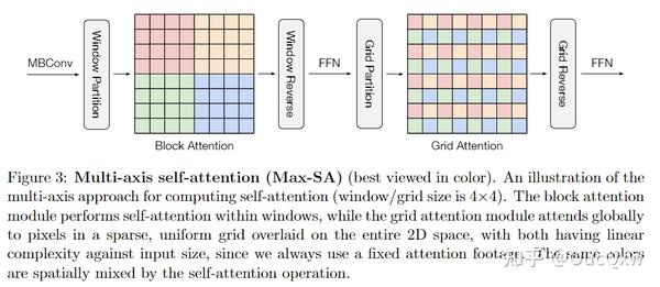 MaxViT: Multi-Axis Vision Transformer - 知乎