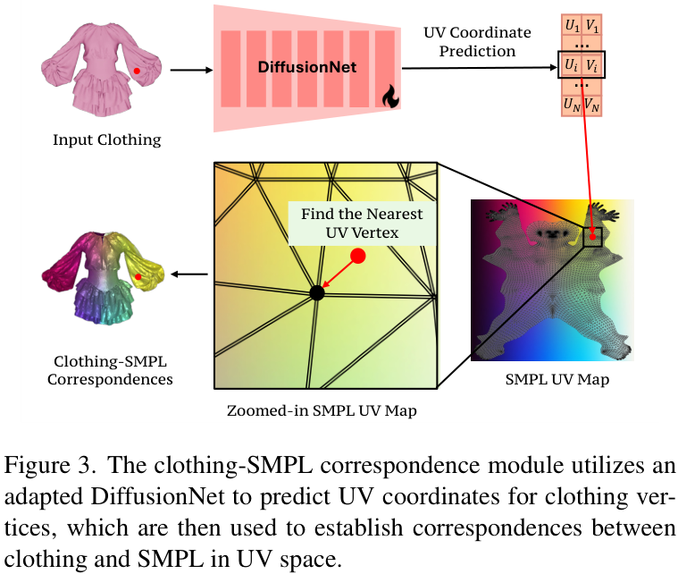 MBZUAI&东大&Pinscreen提出LUIVITON：从人类到外星人，为万物“穿”衣 - 知乎