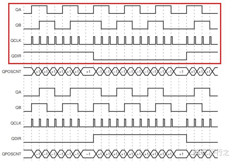 C2000 DSP(F28388D)学习---eQEP模块 - 知乎