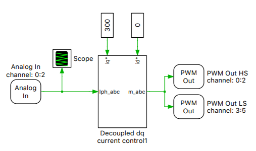 RT Box教程206： 虚拟原型（ RT Box:Virtual Prototyping） - 知乎