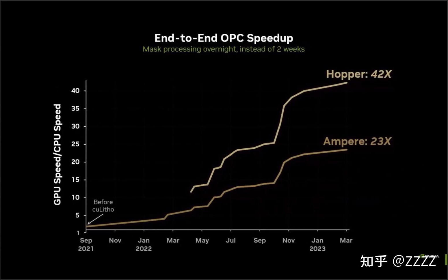 NVIDIA cuLitho --加速计算光刻 - 知乎