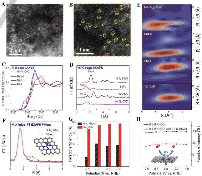 Angew：99.2%！一种轴向牵引新策略，极大提升催化剂电催化CO2还原反应。 - 知乎