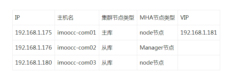 光看"北京蓝"不如搞懂MHA-教你最新版本VIP模式搭建 - 知乎