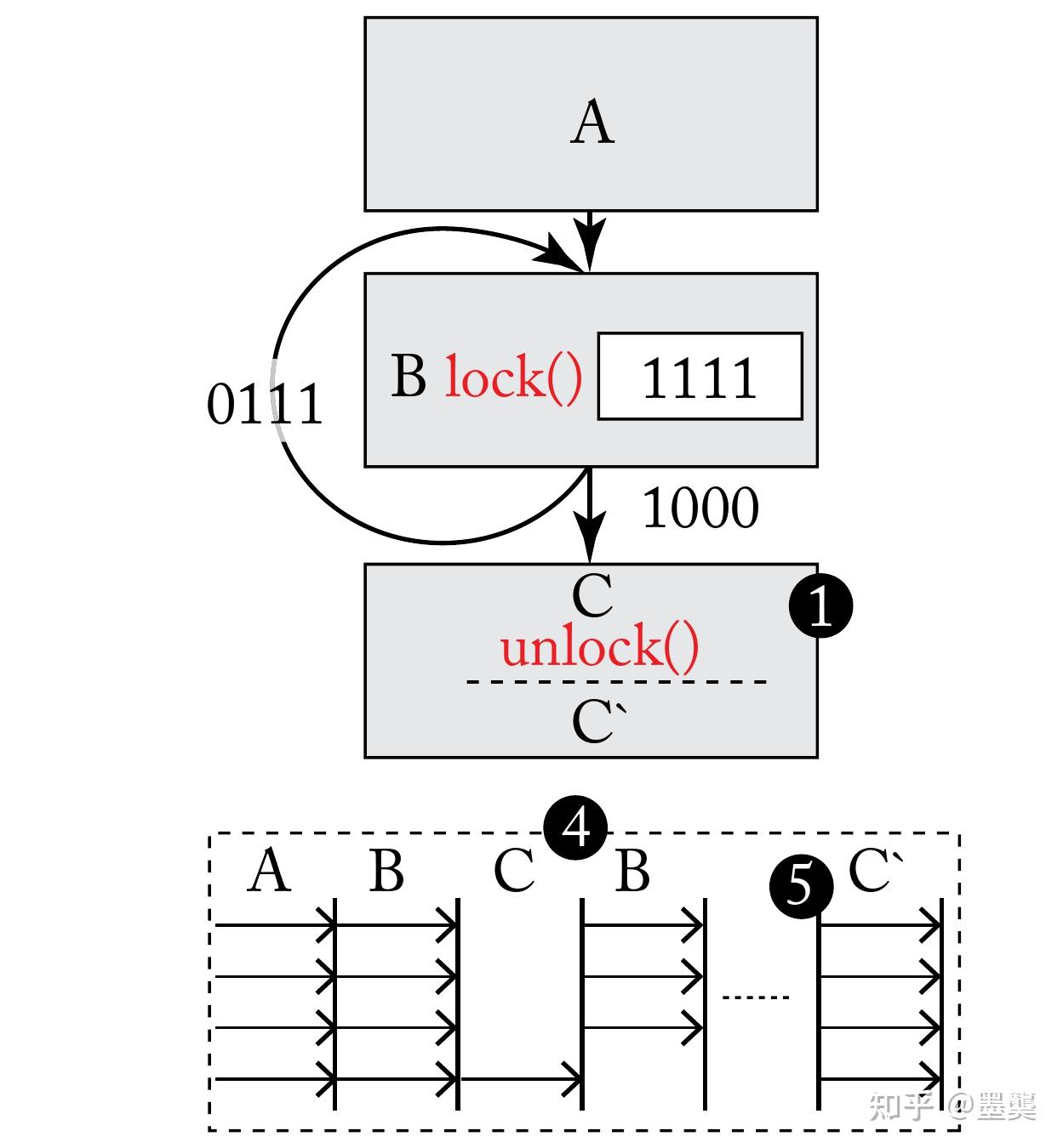 GPGPU 架构3 — SIMT 核心 - 知乎