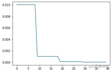 Pytorch Leaning Rate Scheduler 坑s - 知乎