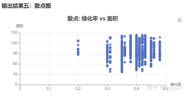 数据分析入门？SPSSAI助你轻松搞定数据概览！ - 知乎