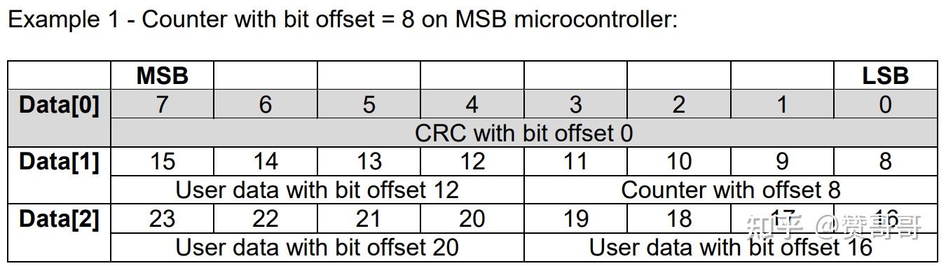 Autosar E2E及其实现（基于E2E_P01） - 知乎