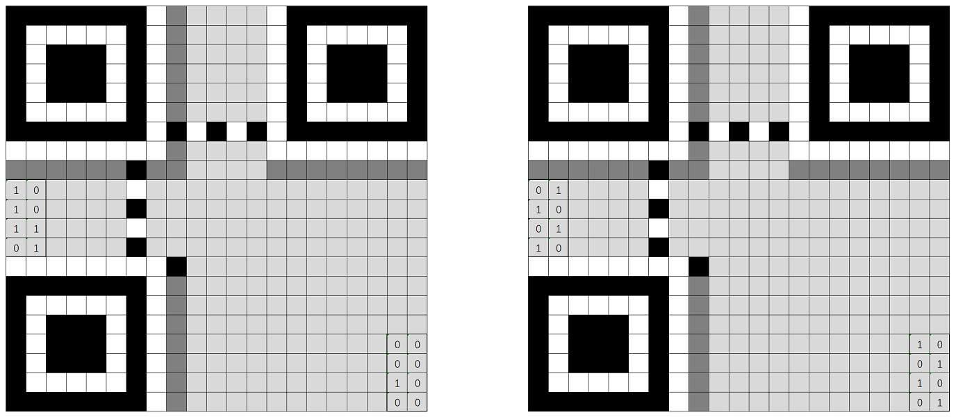 QR Code 原理 | 如何“手绘”二维码 - 知乎