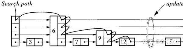 【论文笔记】HNSW （ Hierarchical Navigable Small World graphs） - 知乎