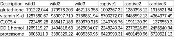 三、R语言数据的导入、输出及调整 - 知乎