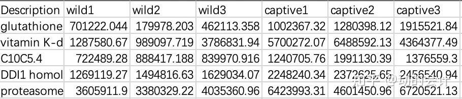 三、R语言数据的导入、输出及调整 - 知乎