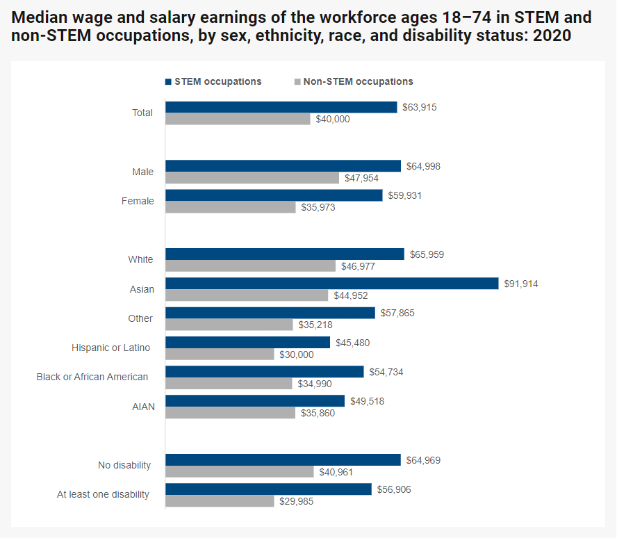 25Fall看过来！美国Top30院校1年制STEM商科类硕士这些还可捡漏！ - 知乎