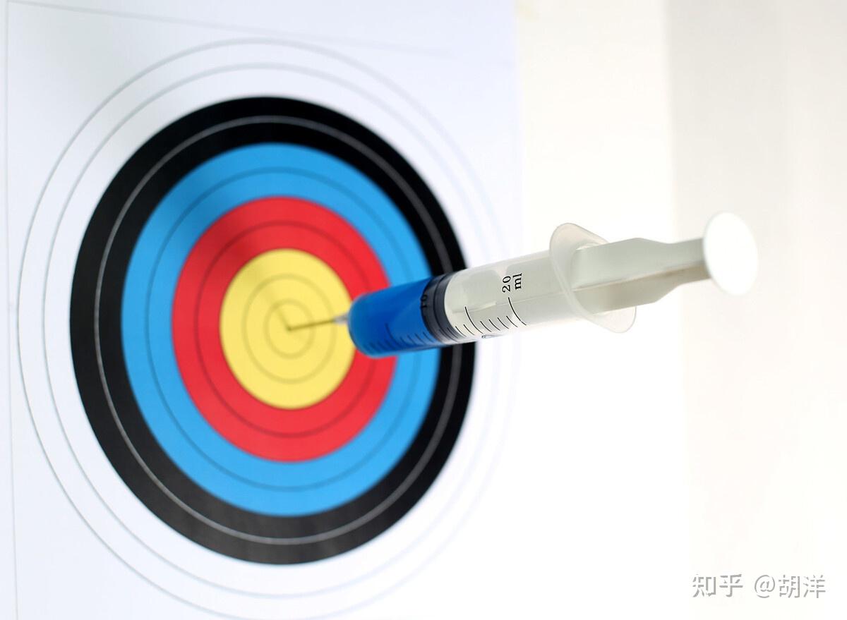 汇总非小细胞肺癌所有靶点及靶向药（下），包括少见突变基因药 知乎 7265