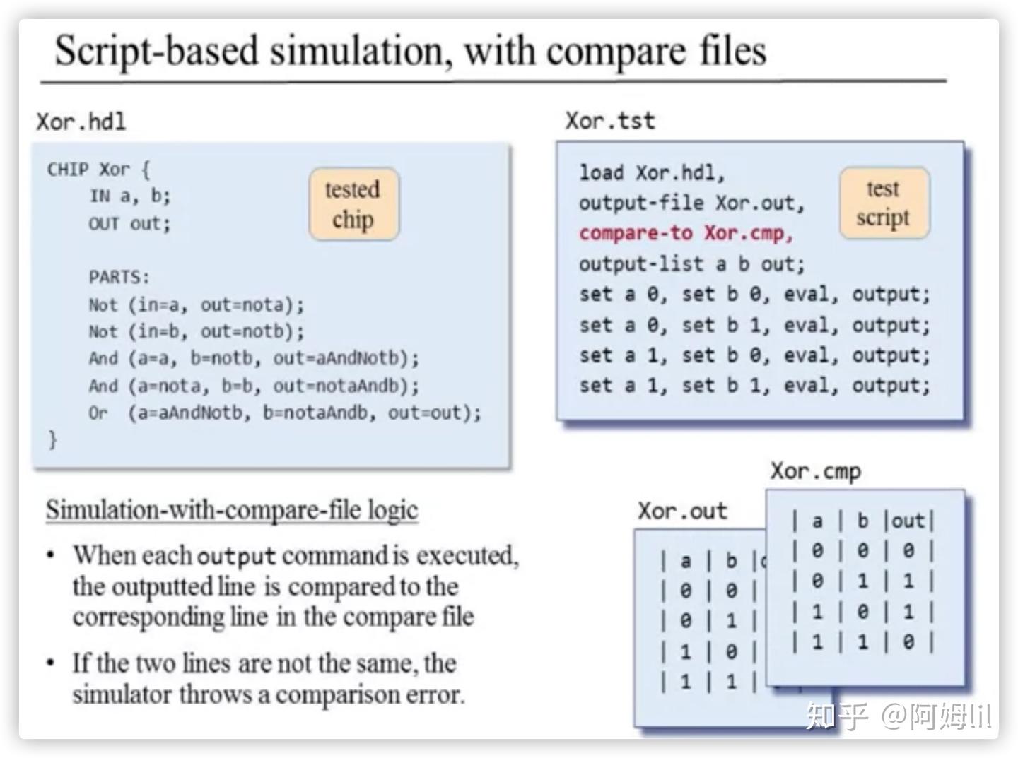 依据基本原理构建现代计算机（一）—— Logic Gates - 知乎