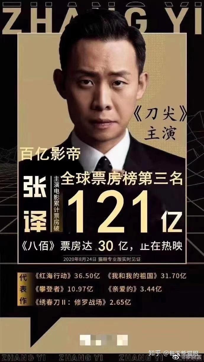 张译年《刀尖》票房会怎样? 知乎