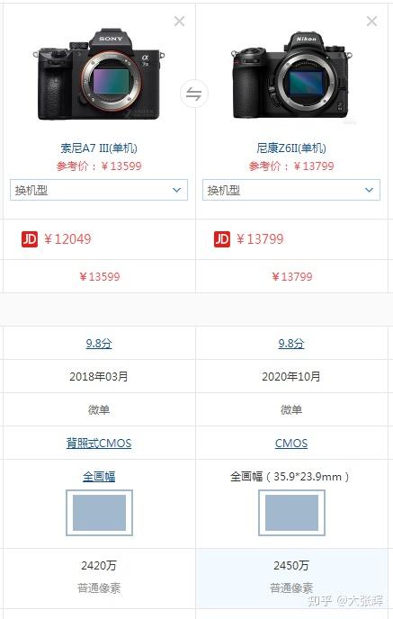 第一台微单，尼康Z6ii，索尼A7M3选哪个？